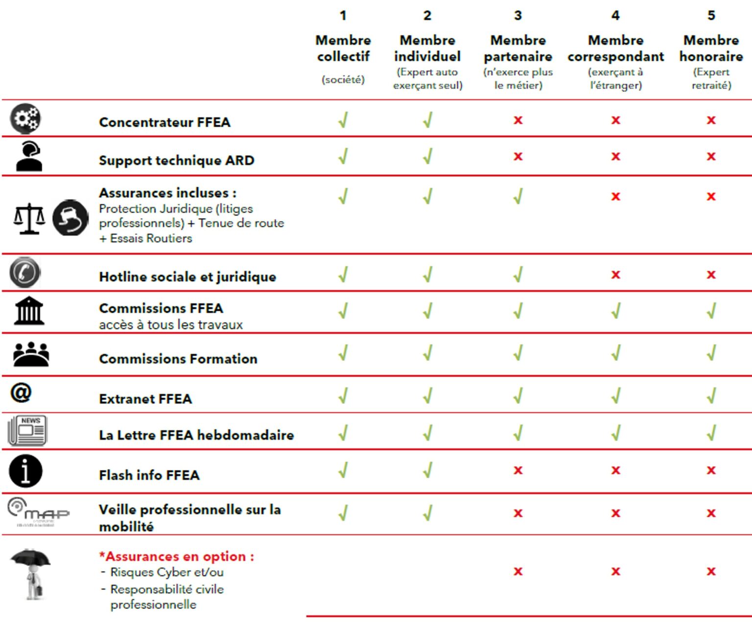 Devenir adhérent FFEA | FFEA