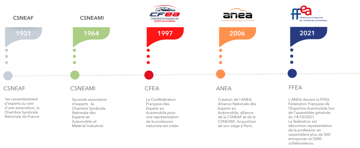 Qui sommes-nous ? | FFEA