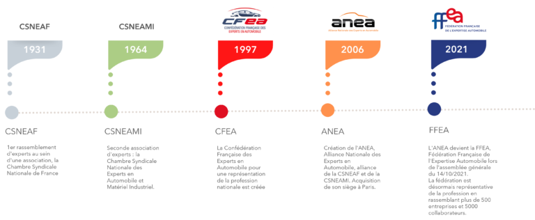 Qui sommes-nous ? | FFEA
