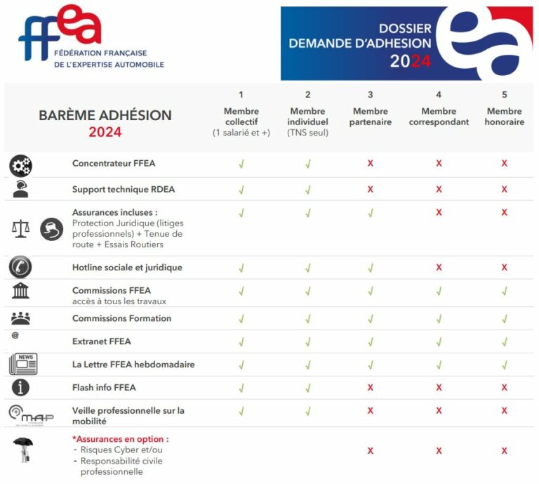 Devenir adhérent FFEA | FFEA